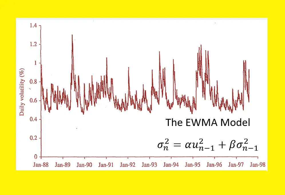 S-Curve Forecast in Python; Predict the Logistic Growth of a Starting ...