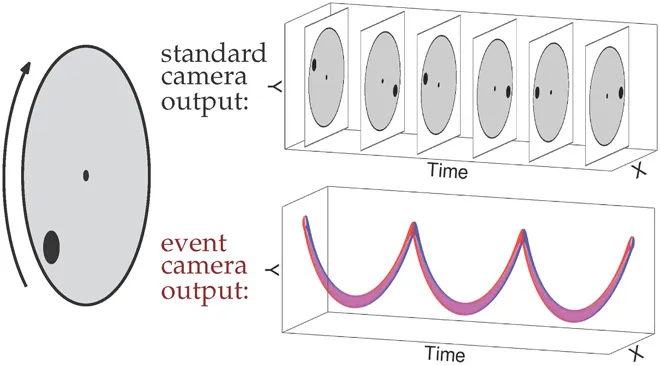 Time Complexity Analysis of Dijkstra’s Algorithm | by Vikram Setty | Medium
