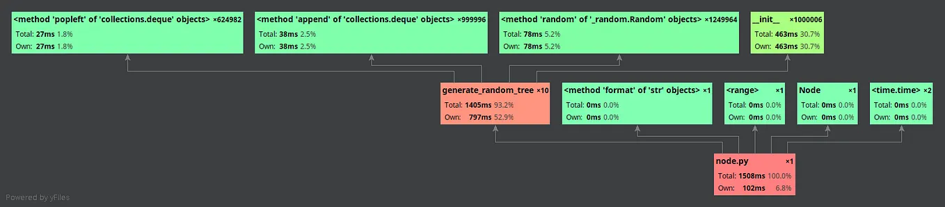 Host Your Own LaTeX Server. A Good Practice to use Docker | by Hongjian | Medium