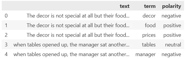 NLP Tutorial for Text Classification in Python | by Vijaya Rani | Analytics Vidhya | Medium