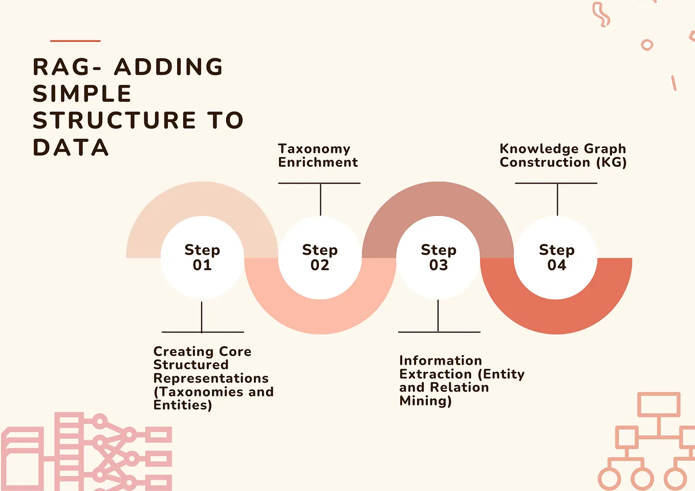 Training and Evaluating a Graph Neural Network (GNN) Model: A Comprehensive Guide | by Mouissat ...