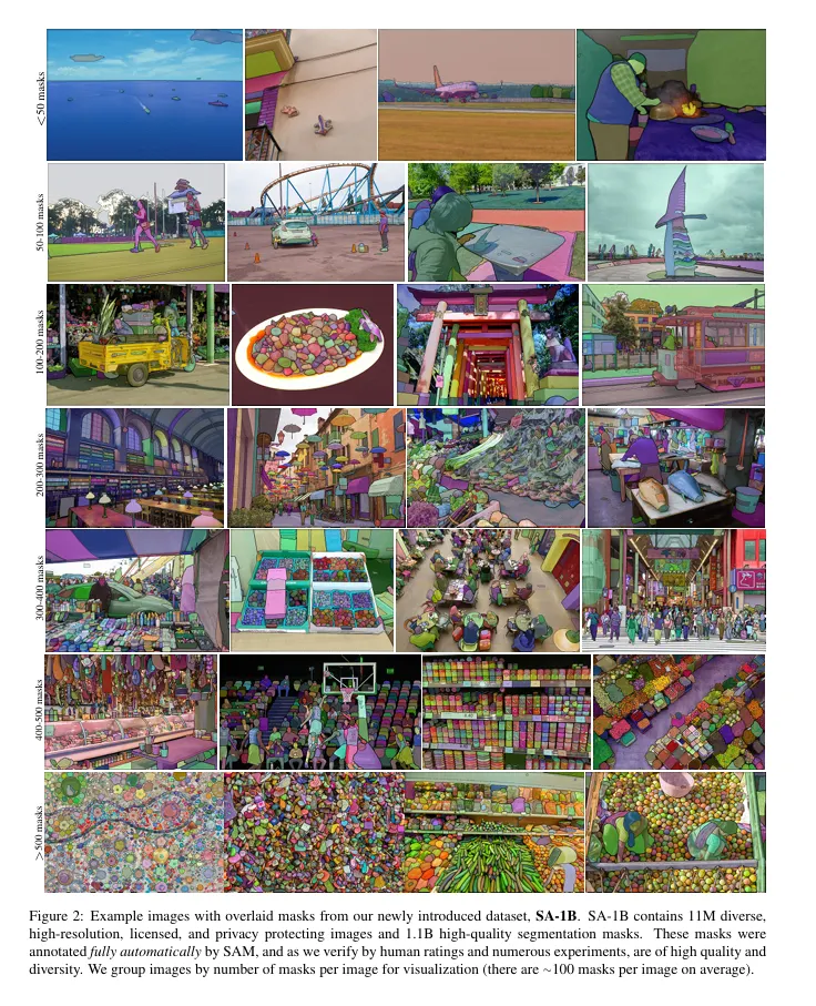 A Comprehensive Guide To Activation Functions In Deep Learning By Aarafat Islam Medium