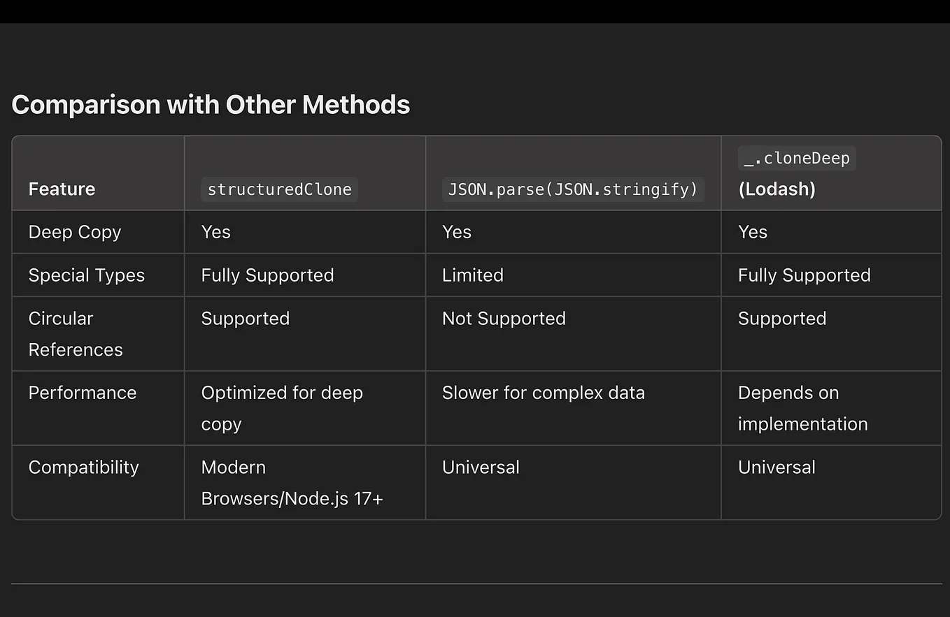 Finding Duplicates In An Array Using Algorithms By Shivamparashar 5033