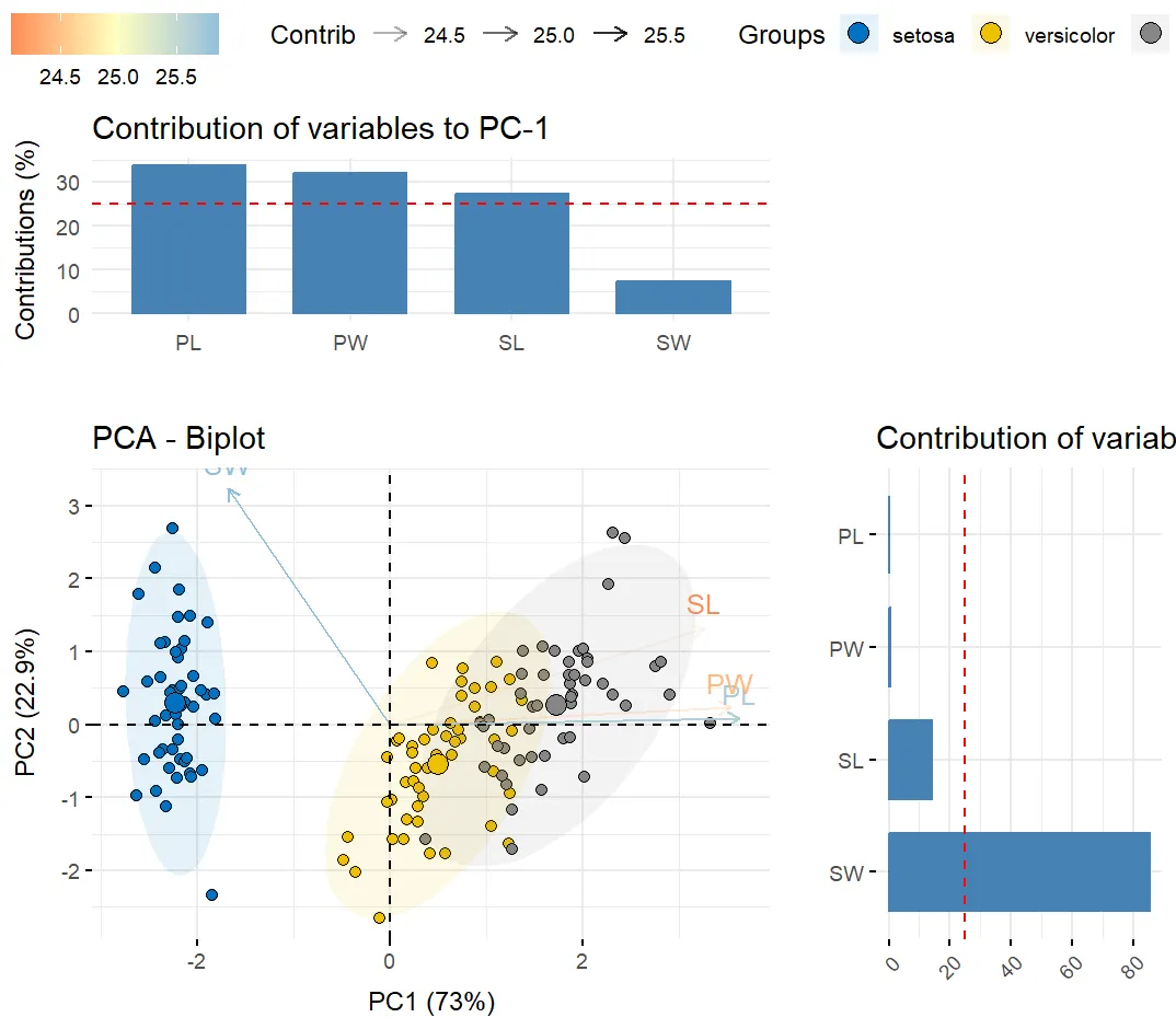 Create Stunning “Circular Bar plots” in R ggplot2 with minimal code. | by Allan victor | Medium