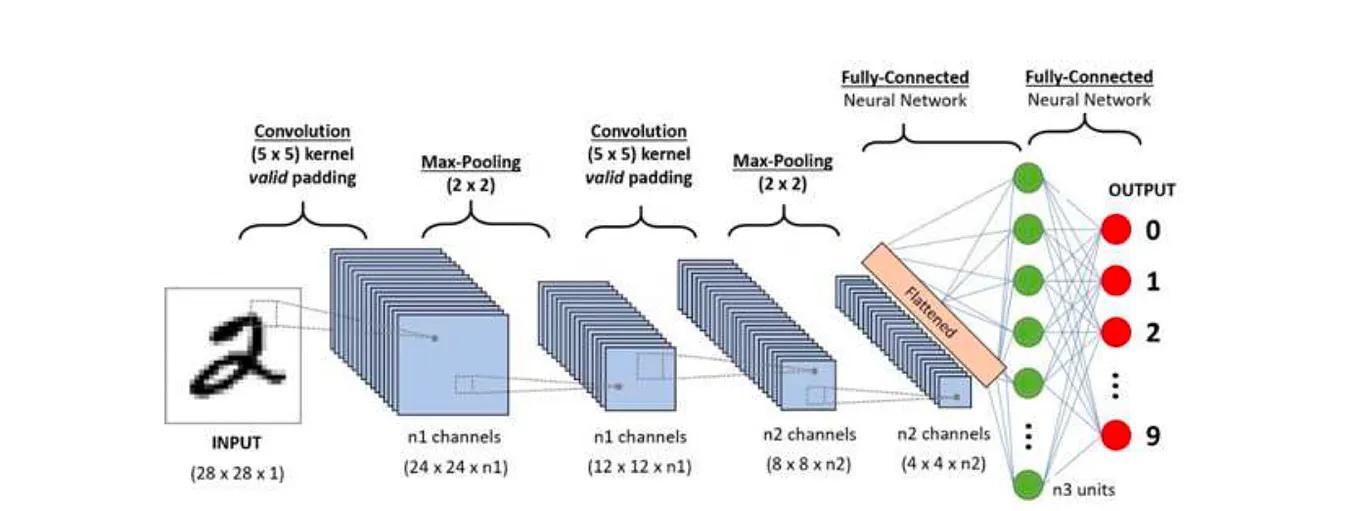 Polygenic Risk Scores (PRS): Explained in Simple Terms | by Nivedita ...
