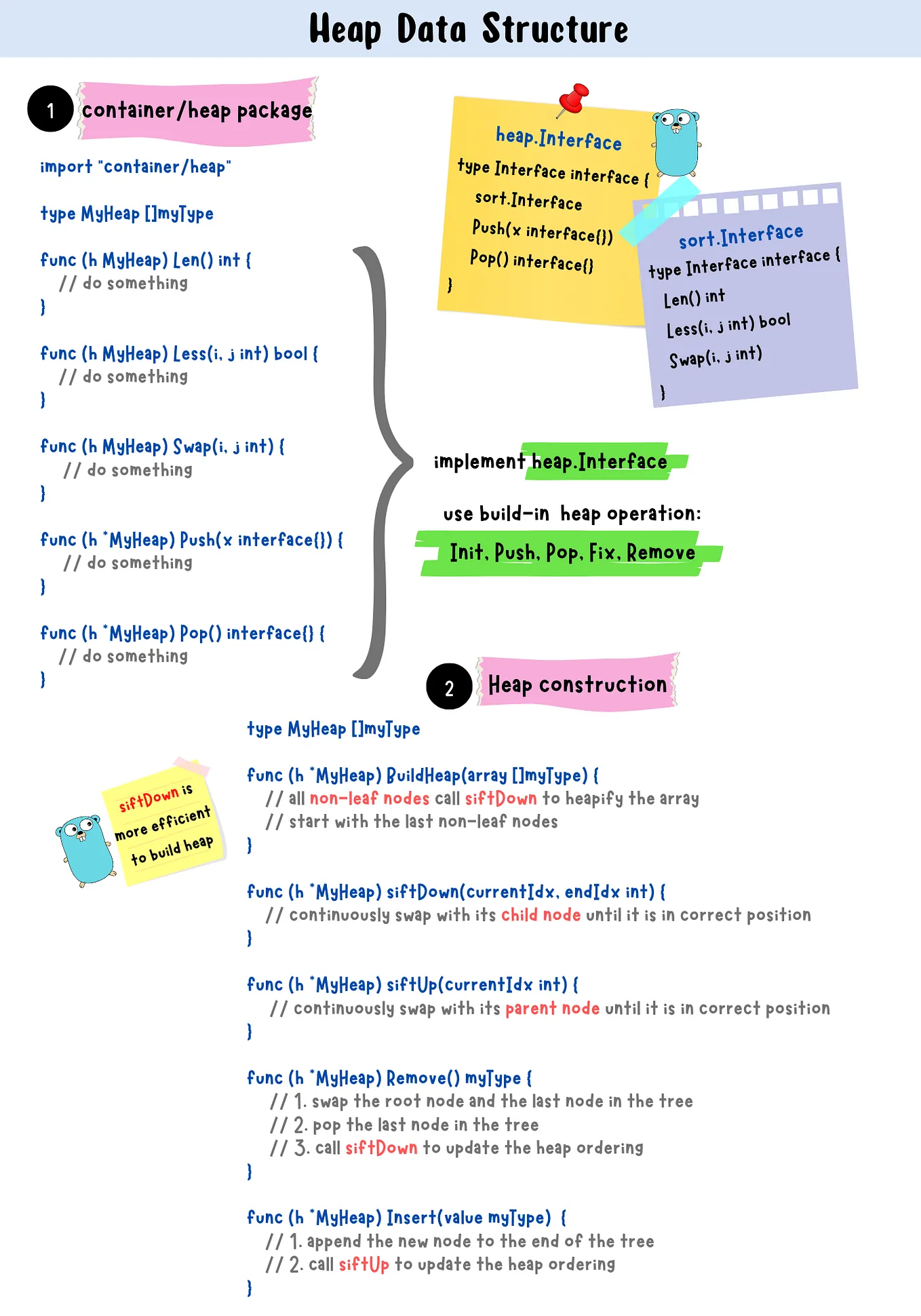 Linux Networking: DNS. In Linux networking, hostname… | by Claire Lee ...