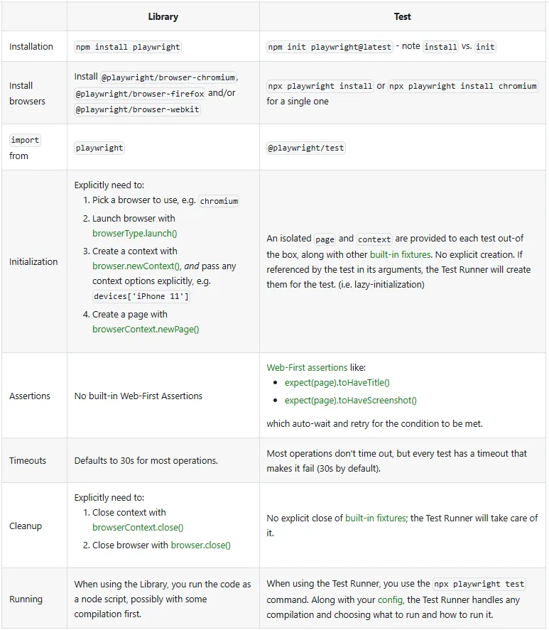 Automating WPF Applications with FlaUI and ReqnRoll in C# | by ...