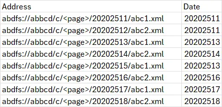 Ab Initio Tutorial (Data Engineering) | by Ronit Malhotra | Medium