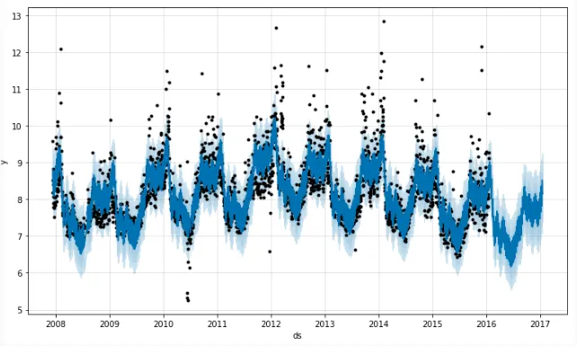 Tableau Project: Airline Loyalty Program Performance Dashboard | by ...