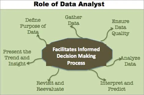 Types of Analysts. Let’s start exploring roles and… | by Rashmeet Kaur ...