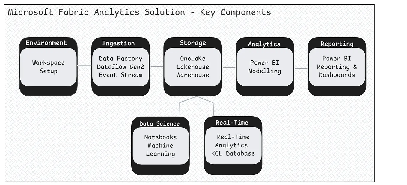 Designing Effective Microsoft Fabric Deployment Patterns: A Practical ...
