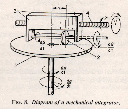 Analog Circuit That Solves Pythagorean Theorem | by Jae F. Muzzin ...