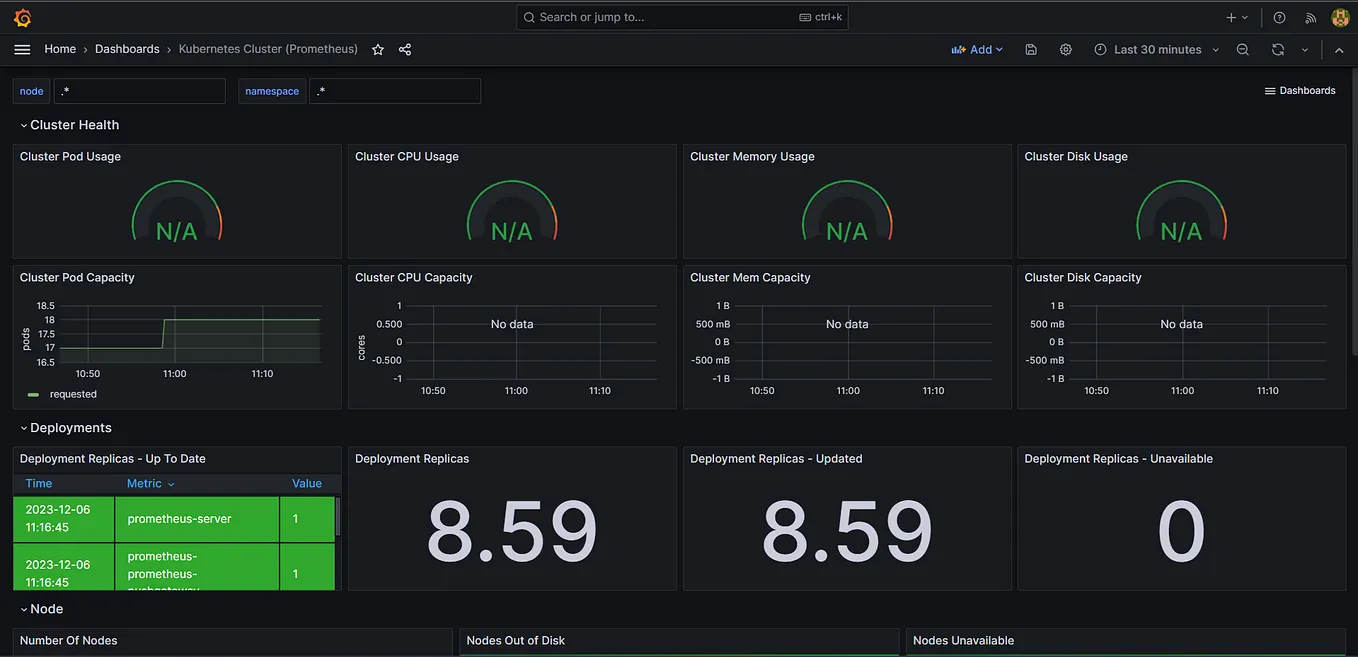 Enable SSL in Nginx Server to access the application on HTTPS (Port 443) | by VS Charan | Medium