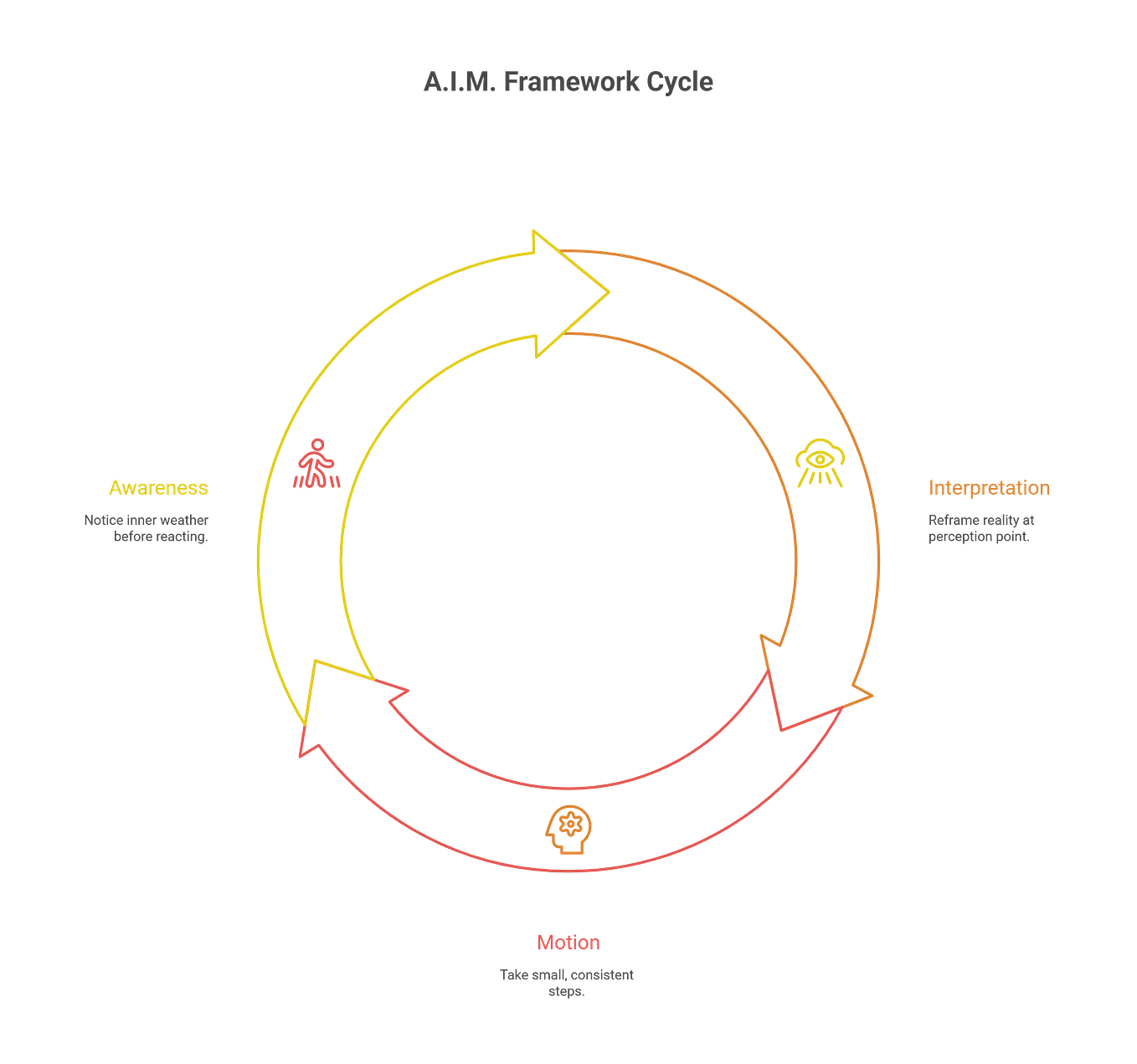 Journey of study on Intelligence in Humankind — FIRST PRINCIPLE | by ...