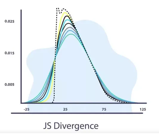 Mastering Model Validation with KS Statistics: A Practical Guide | by ...