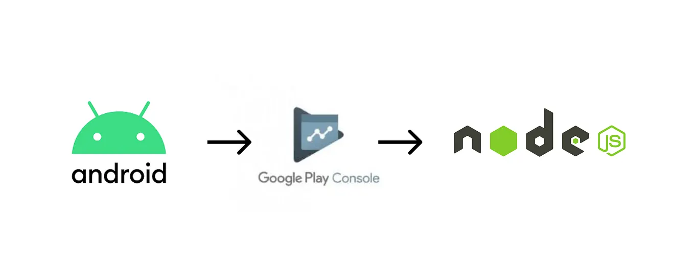 Building Dynamic Home Screen Widgets in React Native (Android + iOS ...