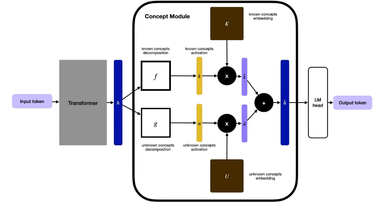 Rooms.xyz — a new platform for basic 3D-modelling by Things Inc ...