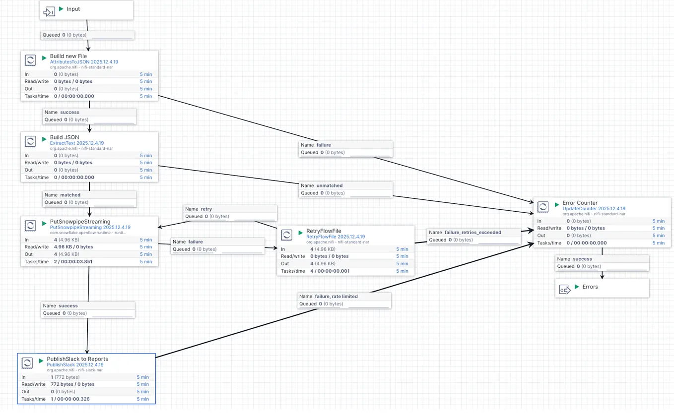 Utilizing Apache NiFi Parameter Providers | by Tim Spann | Medium