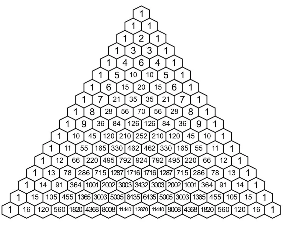 The Magic of Pentagonal Numbers. A surprising connection between two… | by Kasper Müller ...