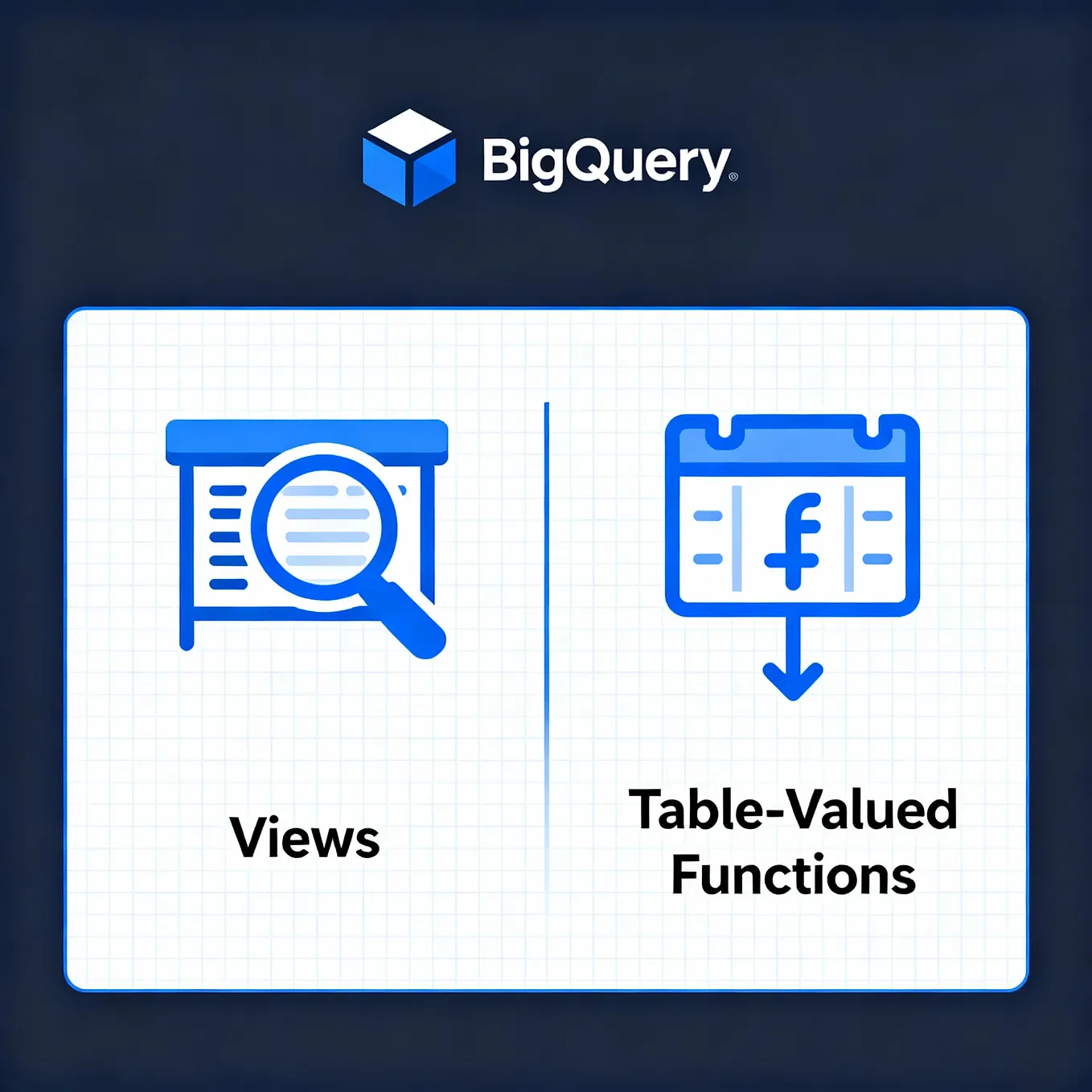 BigQuery User Defined Functions: The Toolkit I Wish I Had Sooner | by Sachin Pant | Oct, 2025 ...