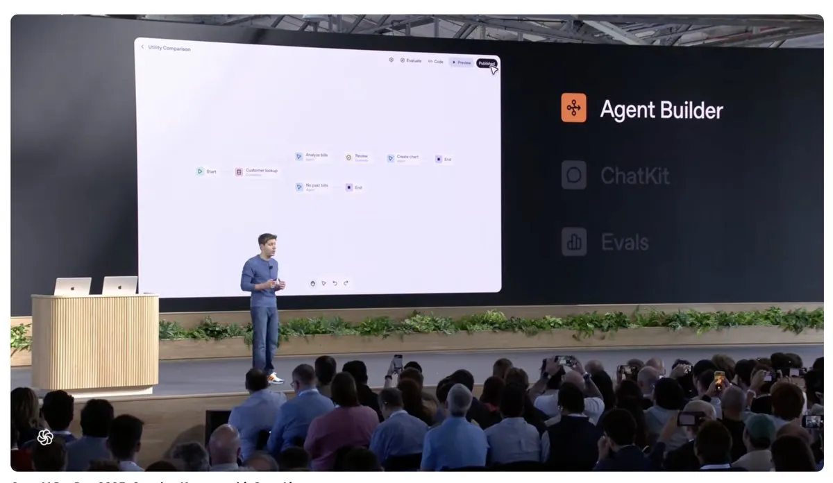 Automate WhatsApp Messages using Python | by Wassenger | Medium