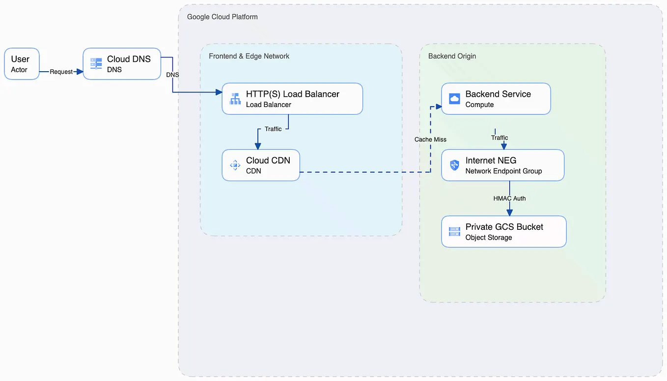 Using Pub/Sub for Data Ingestion to Google SecOps | by Mike | Medium