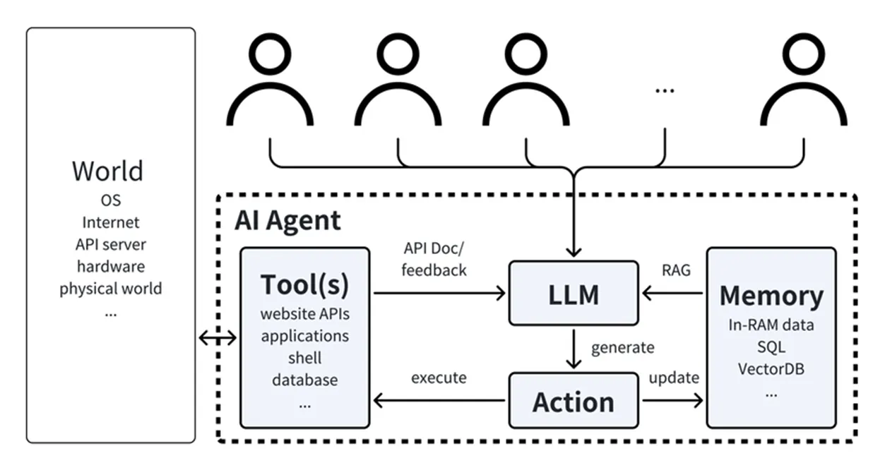 Azure AI Search in Copilot Studio: The Right Way with Custom Knowledge ...