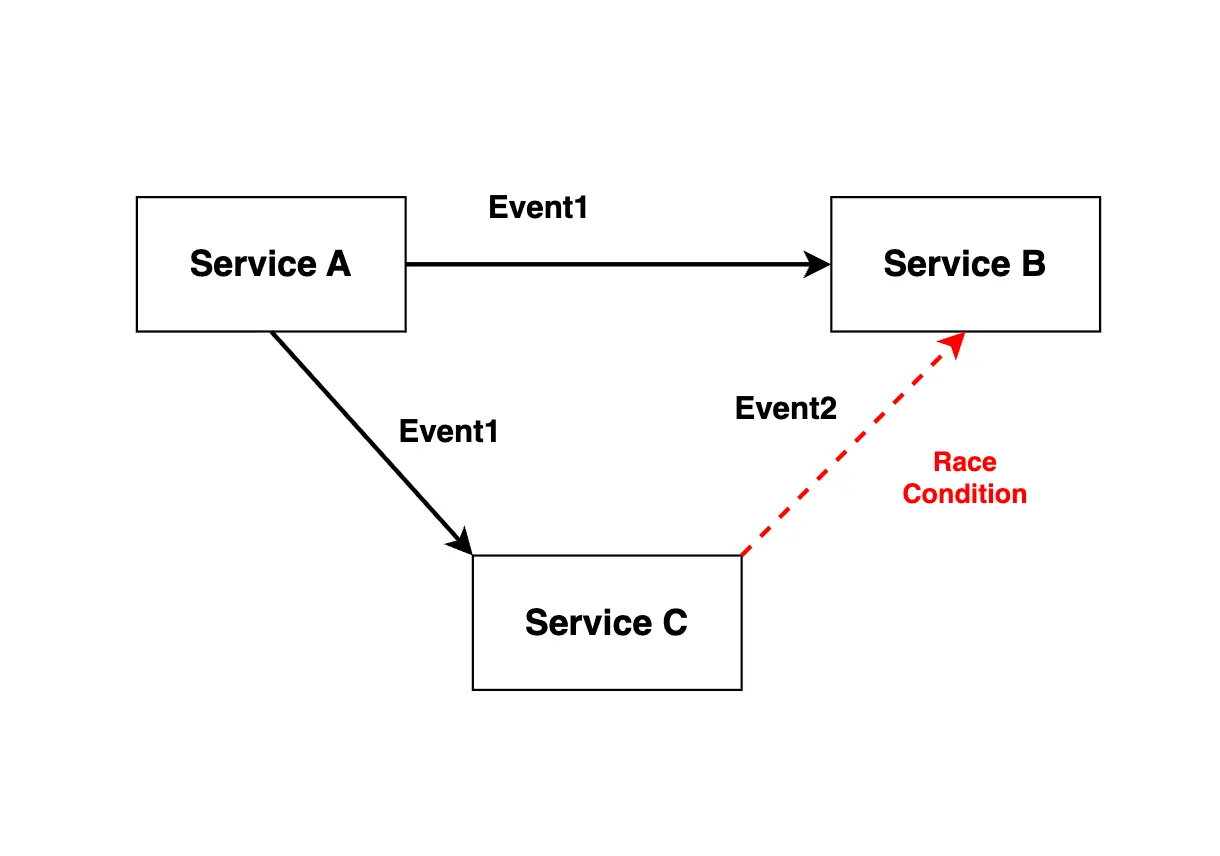 Connecting AWS and On-Premises: exploring best options for engineers and companies | by ...