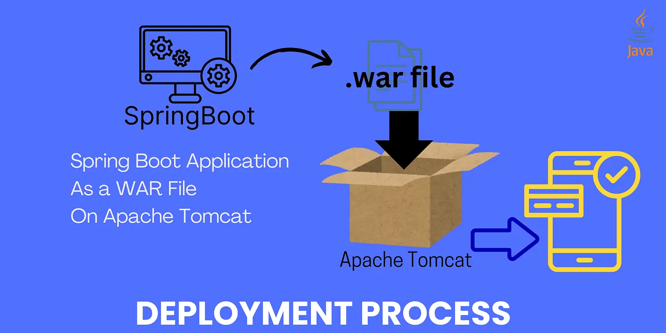 Canary Deployment with NGINX : A Step-by-Step Guide Using Two Methods | by Farshad Nick ...