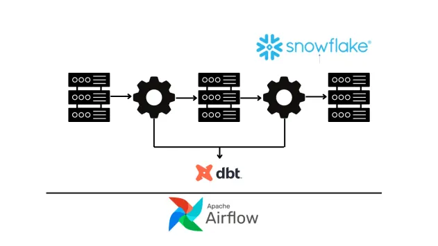 Data Ingestion with COPY INTO in Snowflake (Local file, AWS, Azure, GCP) | by Chayan Shrang Raj ...