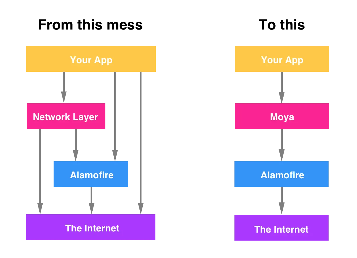 [Flutter] Implementing Translation Feature in Flutter | by Jongchan Ko | Medium