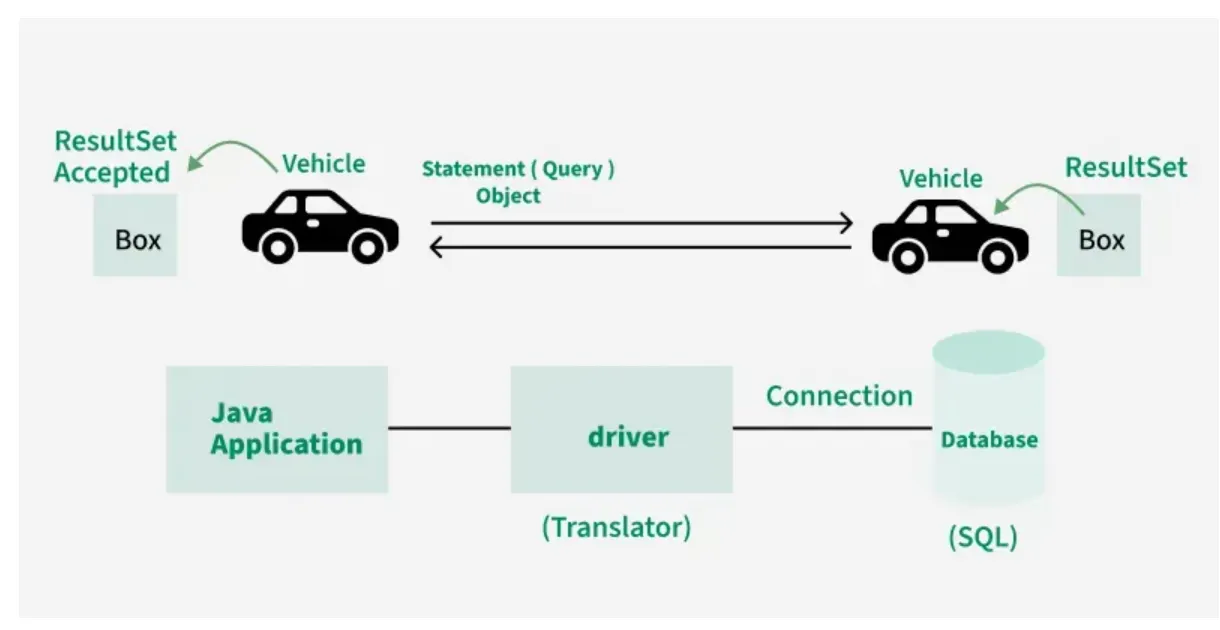 Using Pacemaker Cluster for SAP HANA | by Christopher Suffi | Medium