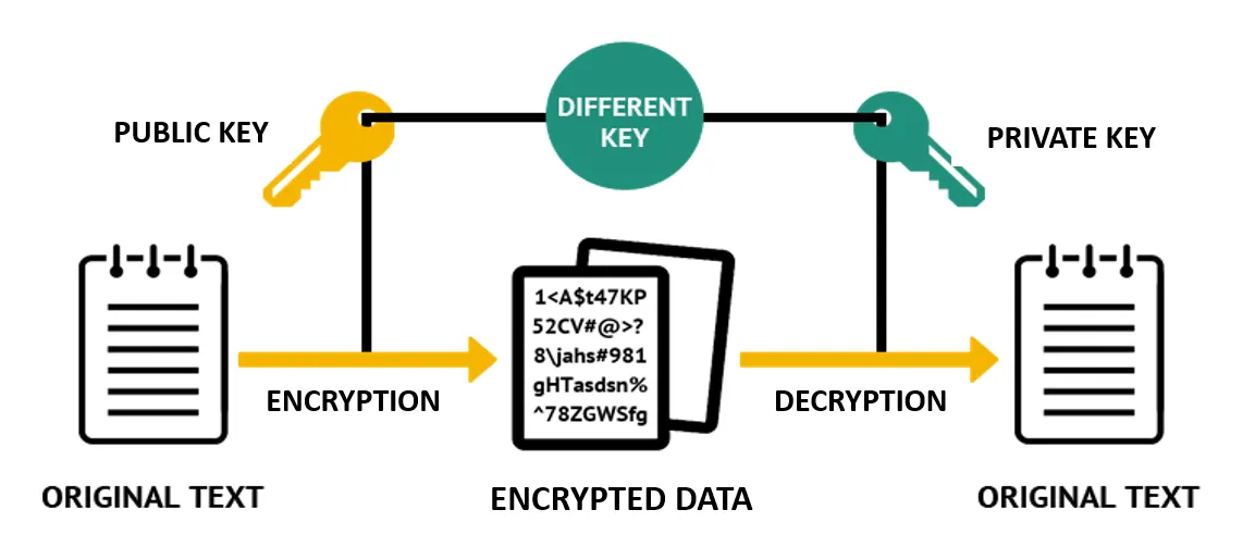 CRYSTALS Kyber : The Key to Post-Quantum Encryption | Identity Beyond ...