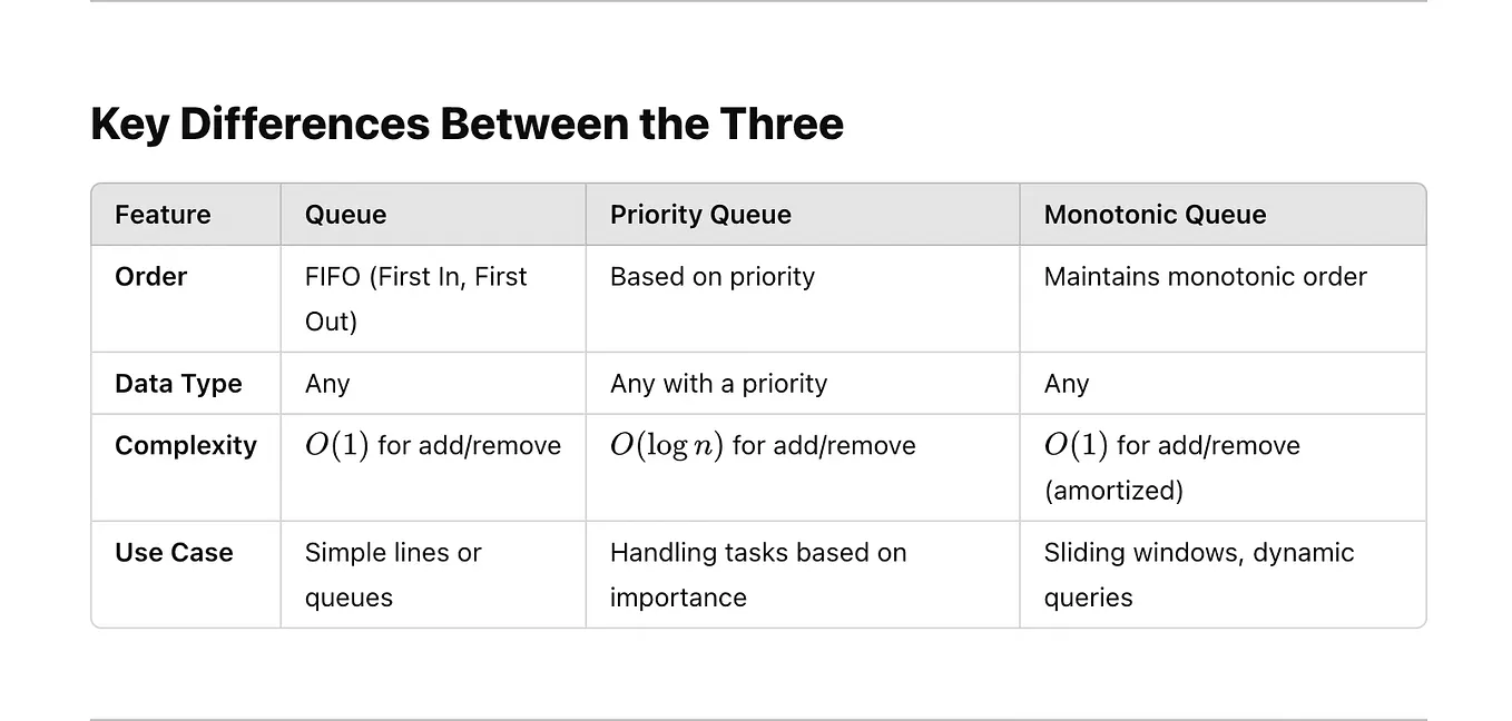 Implementing Optimistic Locking in Your Applications: A Comprehensive Guide | by Anudeep Balla ...