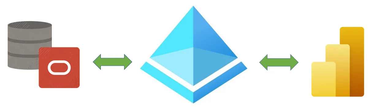 Using Oracle Database with ASP.NET Core Identity | by Alex Keh | Oracle Developers | Medium