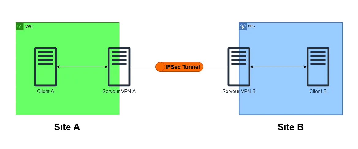 Apache Guacamole: manual installation with docker-compose | by Kenneth ...