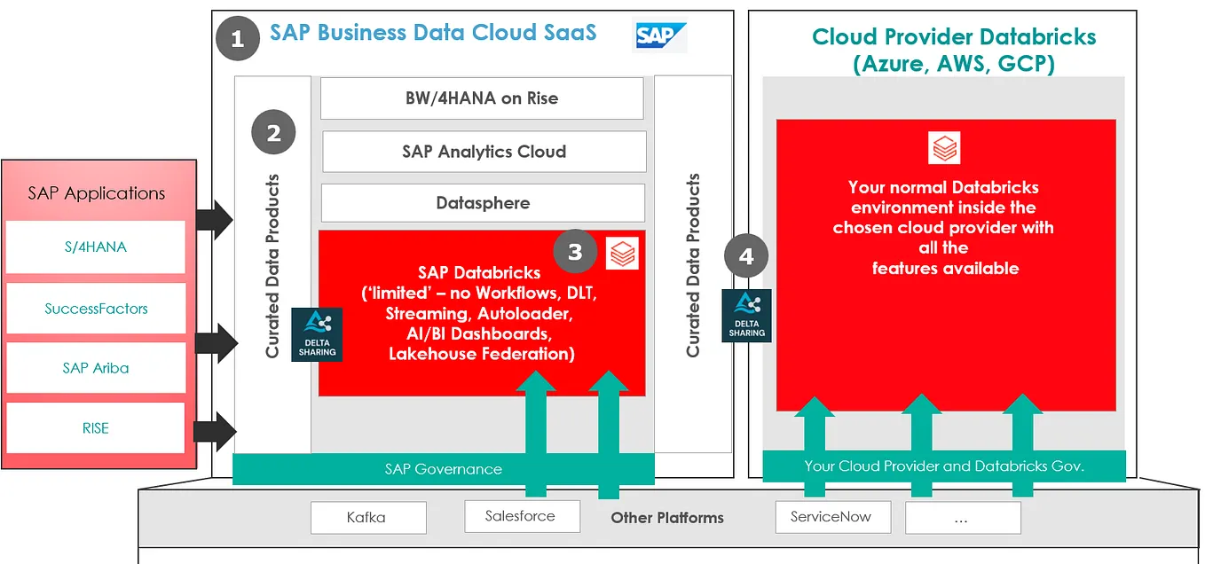 Using SHAP on Databricks to Explain Machine Learning Predictions | by G ...