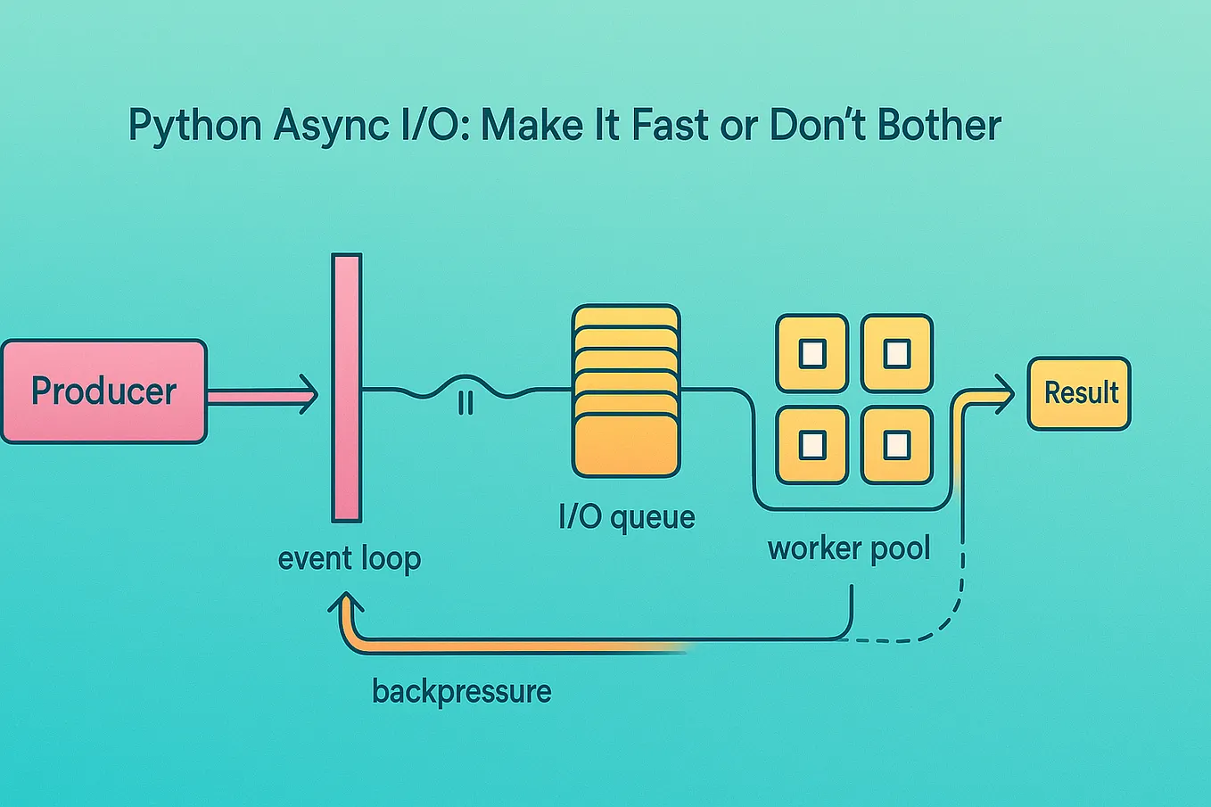 Operators in Python. Master Python operators with this… | by Praise ...
