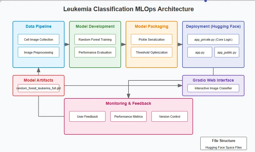 Detecting Data Drift To Monitor Ml Models In Production Using Evidently Library In Python By