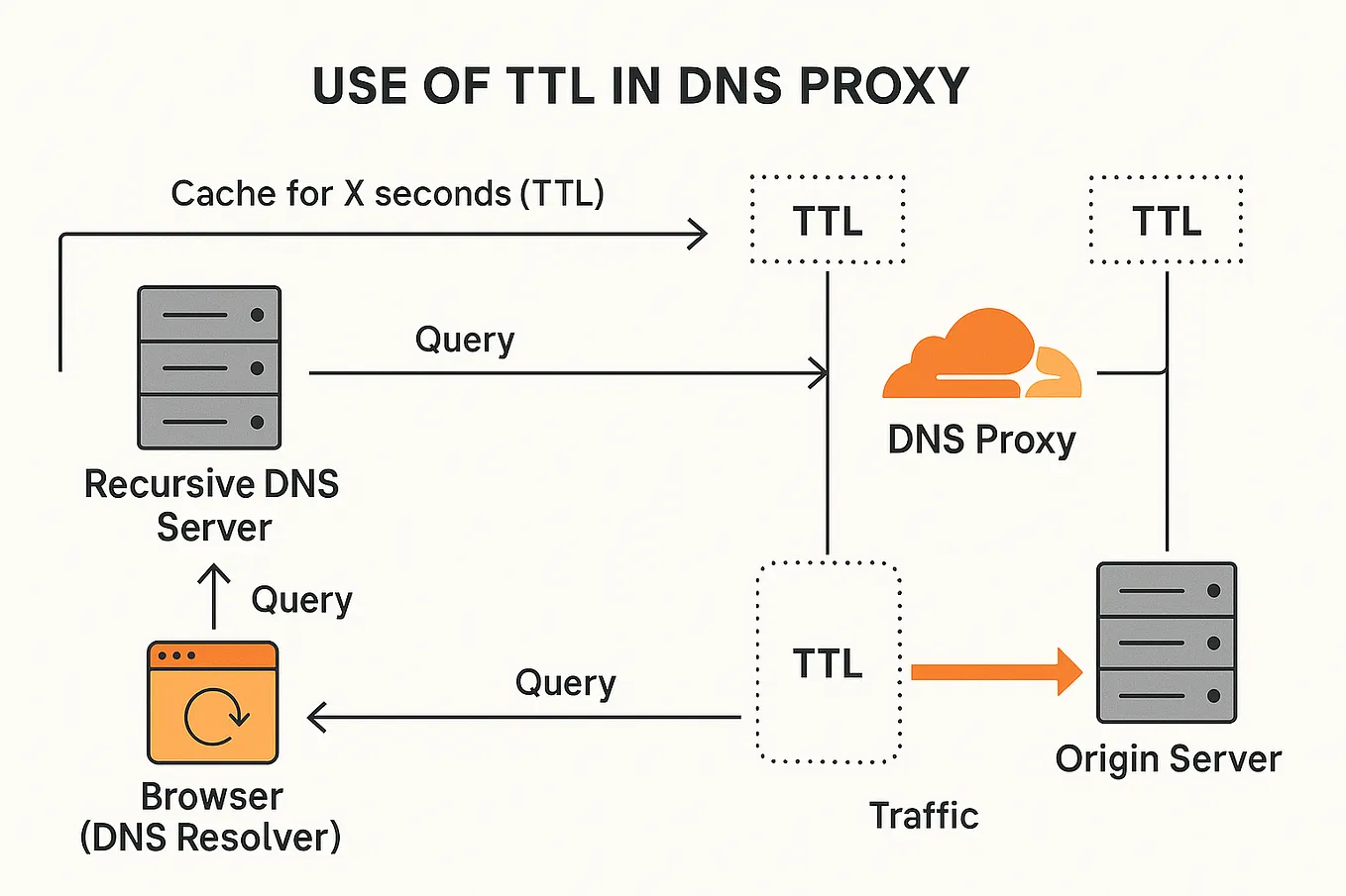 How To Connect Mssql Using Pyodbcmicrosoft Sql Server In Jupyter