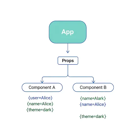 Understanding the Playfair Cipher with Python | by PavanBhakta | Medium