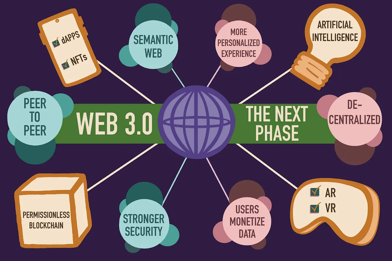 A Brief History of the World Wide Web and the Main Differences Between Web 1.0, Web 2.0 and the ...