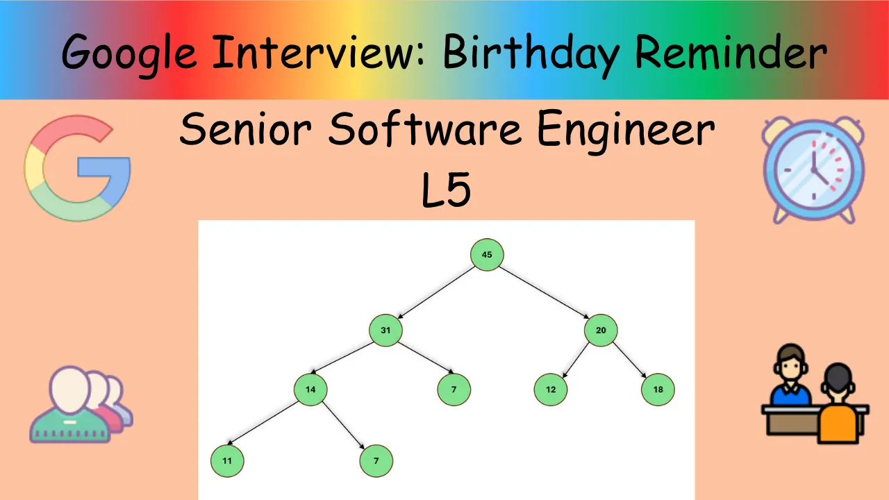 The complete LeetCode roadmap for mastering problem-solving like a pro engineer | by The ...