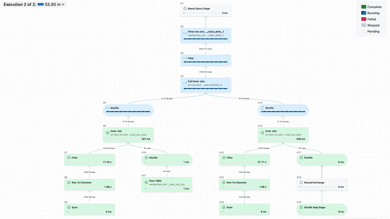 Idempotence in Databricks. 🛡️ Idempotence: Your Data Engineering… | by Senthil kumar | Dec, 2025 ...
