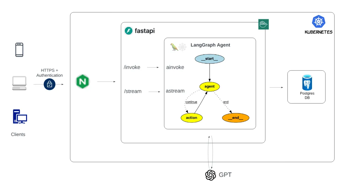 Understand How Llama3.1 Works — A Deep Dive Into the Model Flow | by ...
