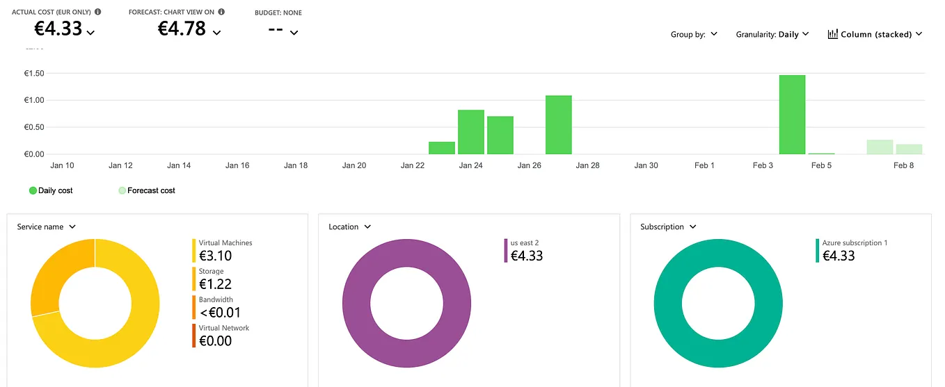 Serving Models with MLflow Deployment Jobs and Databricks | by In Data ...