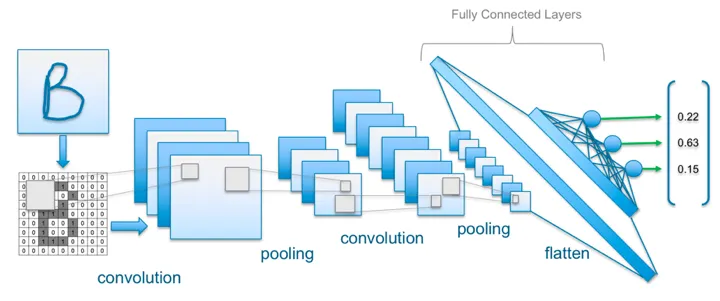 Machine Learning: Trying to predict a numerical value | by Stacey Ronaghan | Medium