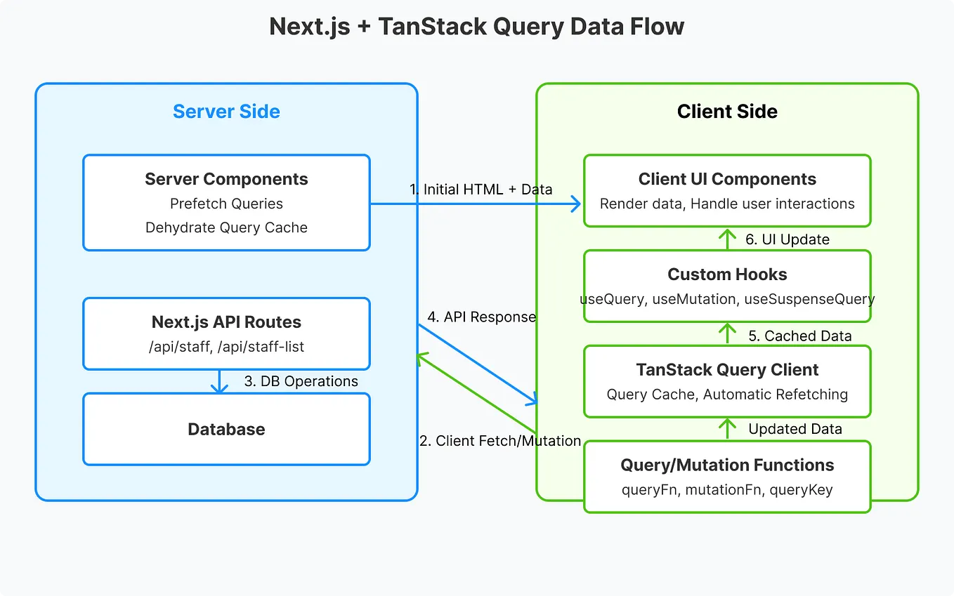 Middleware in Next.js: A Comprehensive Guide | by Zach Shallbetter | Medium