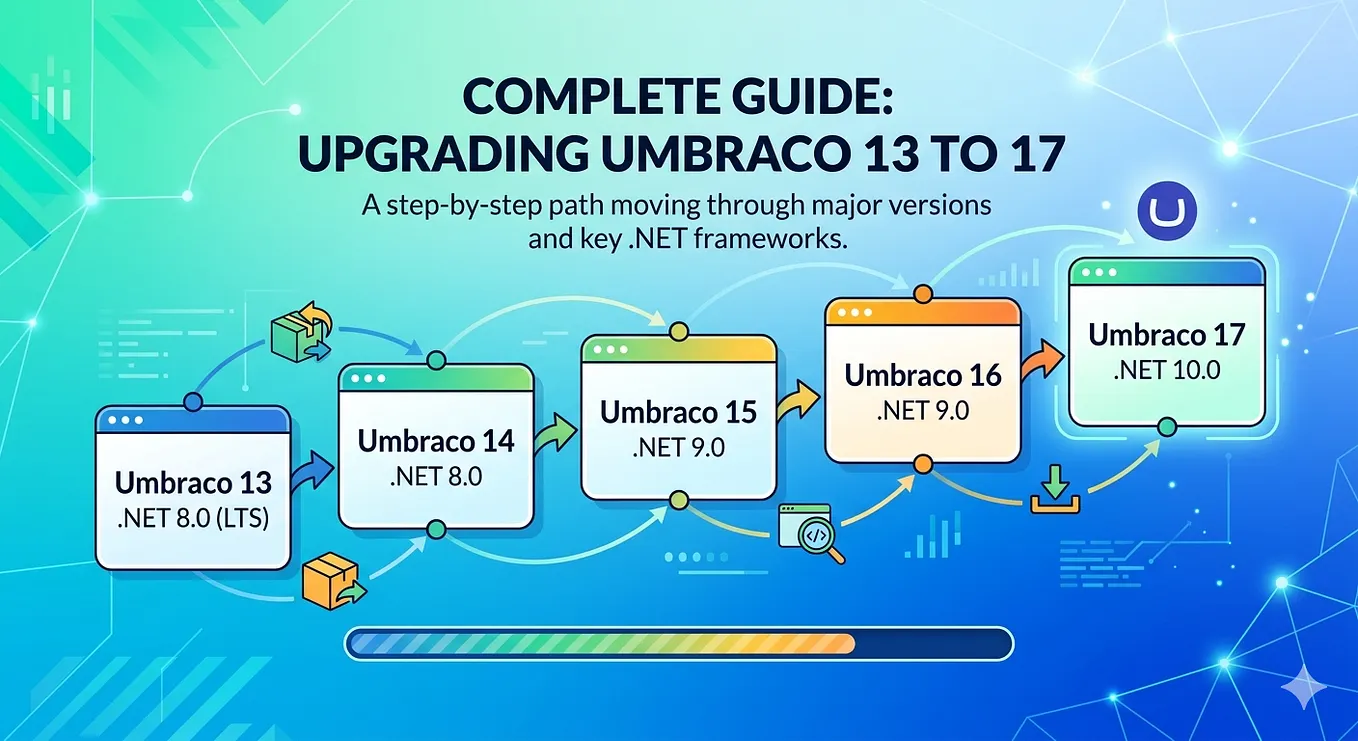Umbraco 17 Backoffice Extensions for Beginners: TypeScript + Lit + Vite ...