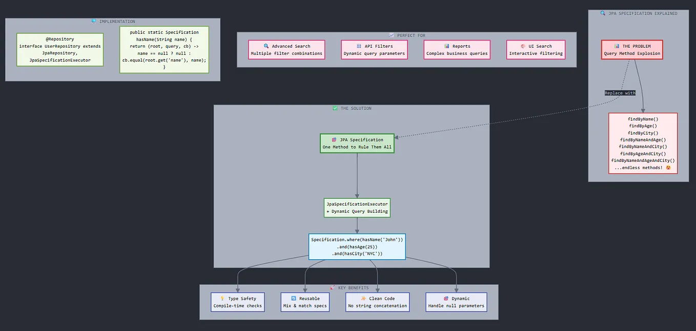Building and Publishing a Reusable Audit Library in Java with Maven and ...